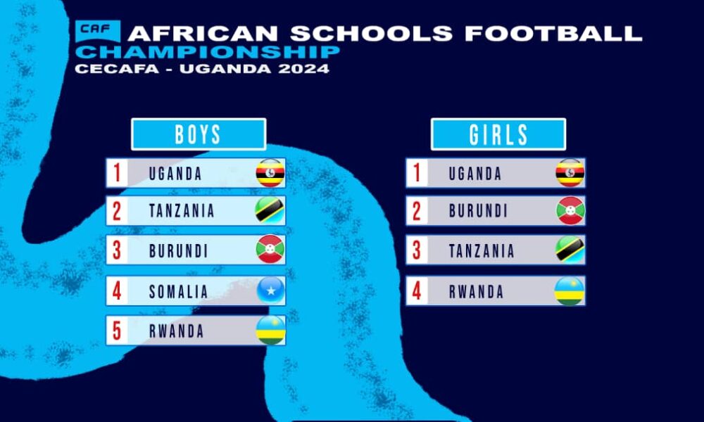 Fixtures for CAF African Schools Football Championship – CECAFA Zone ...